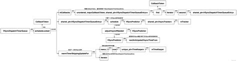 android 13 vsync重学习 vsync app vsync sf csdn博客