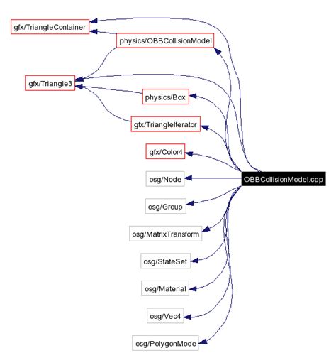 Opensim Obbcollisionmodelcpp File Reference