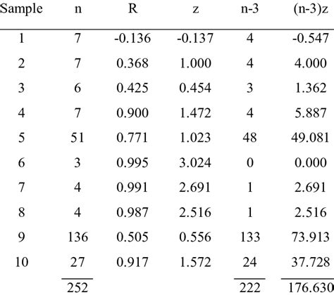 Example Correlation Data Download Table