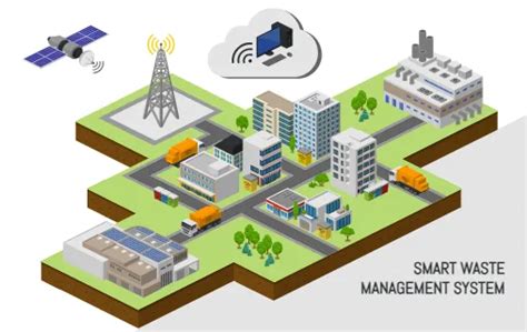 Smart Waste Management System Icograms Template