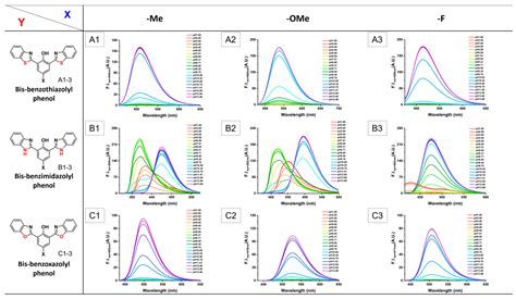 Turn On Fluorescent Ph Probes For Monitoring Alkaline Phs Using Bis[2