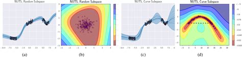 Figure 1 From Subspace Inference For Bayesian Deep Learning Semantic
