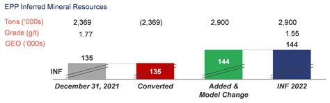 Aura Reports Updated Mineral Reserves And Mineral Resources By Globenewswire