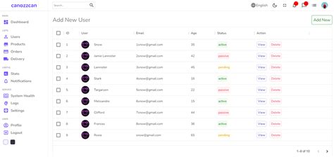 Github Canozzcanreact Admin Panel Modern Admin Panel Ui