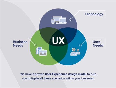 Revolutionize User Experience A Deep Dive Into Ux Ui Design