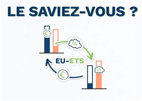 Eu Ets Reform