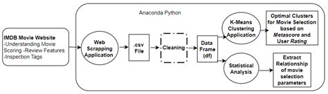 Computers Free Full Text A Ranking Learning Model By K Means Clustering Technique For Web