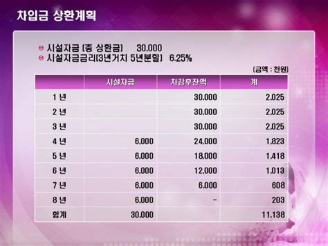 귀금속제조업체 투자유치 사업계획서 비즈폼 샘플양식 다운로드