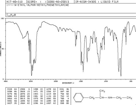 N Ethyl Alpha Methylphenethylamine33817 13 9 13c Nmr Spectrum