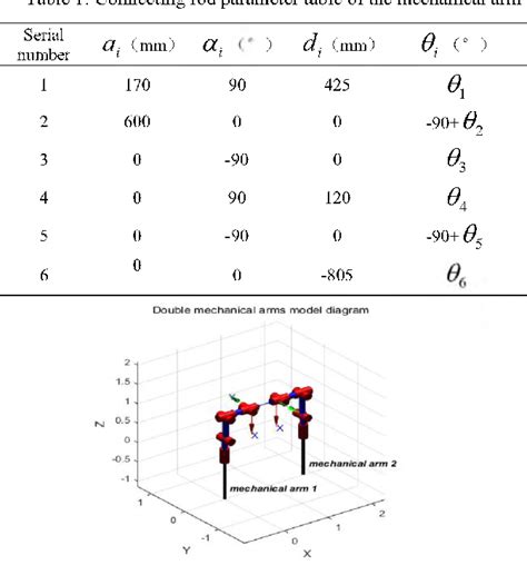 Table 1 From Research On Collision Detection Of Ships Hull Outer