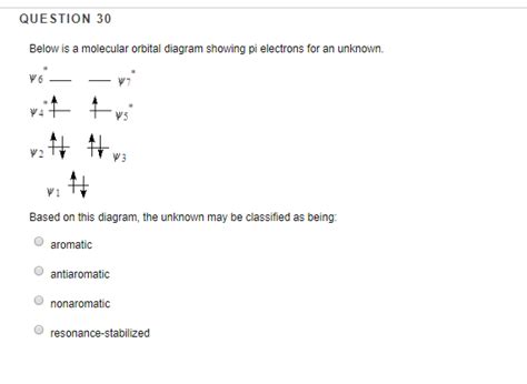 Solved Question 26 The Mass Spectrum Of 5 Methyl 3 Hexanol
