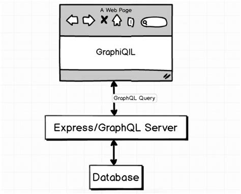 Graphql In Action 小伍