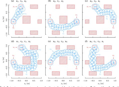 A Barrier Pair Method For Safe Human Robot Shared Autonomy Paper And Code