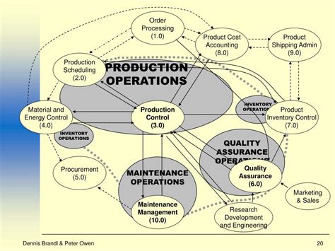 Ppt Manufacturing Operations Management Powerpoint Presentation Free Download Id218205