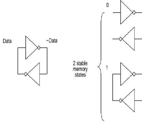 Figure 5 From Sram Design Approach Using Pulsed Latch Based Shift