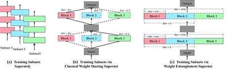 Papr Training Free One Step Patch Pruning With Lightweight Convnets