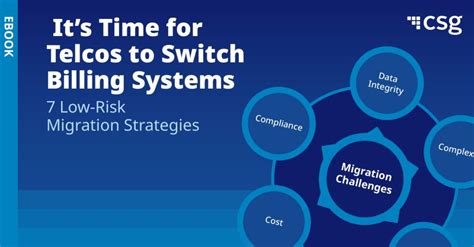 Is Your Telecom Billing System Holding You Back Csg
