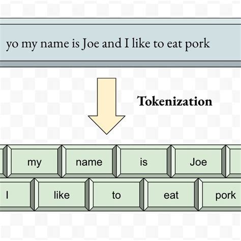 Process Of Tokenization Download Scientific Diagram Process Of Tokenization Download Scientific Diagram