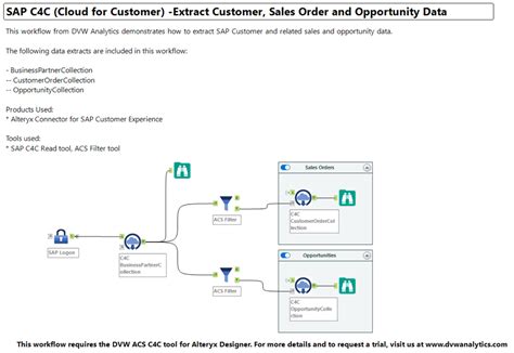 sap c4c cloud for customer extract customer sales order and