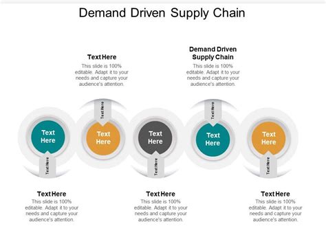 demand driven supply chain ppt powerpoint presentation outline graphic