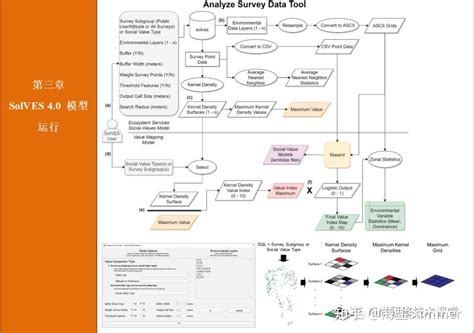 生态系统模型：solves、dndc、cmip6、gee林业、apsim、invest、无人机遥感、arcgis pro模型等 知乎