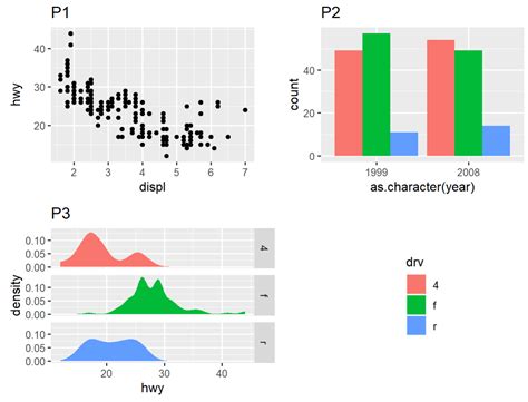 Ggplot2中实现多个绘图在一张画布中组合 小鲨鱼2018 博客园