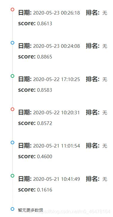 用yolov4实现街景字符编码识别 yolo字符识别 csdn博客