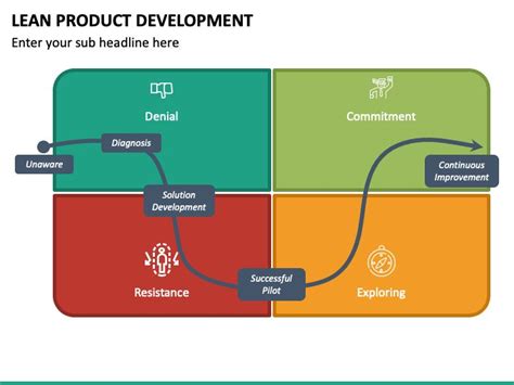 Lean Product Development Framework