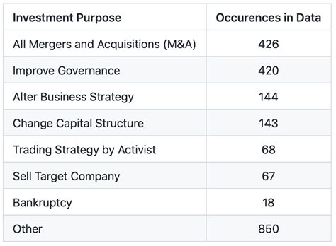 GitHub Aytuncilhan NLP Text Classification Natural Language Processing Model To Analyze