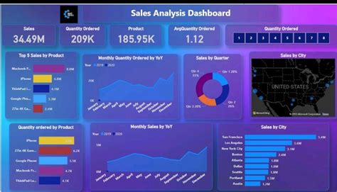 Dataanalyst Meriskillinternship Linkedinopportunity Data Meriskill Meriskill