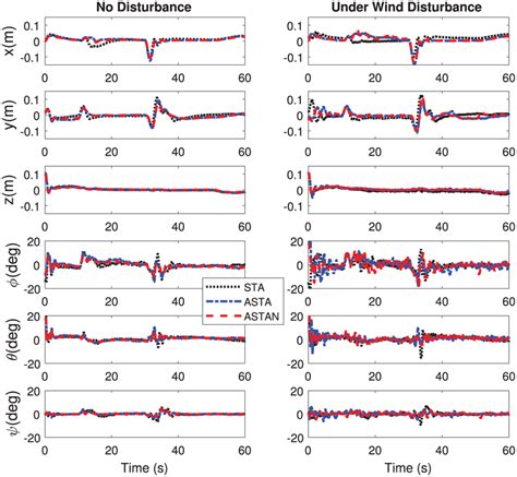tracking error profiles in experiment download scientific diagram