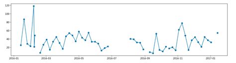 Python The Figure Shows Differently In Pdf Format With Matplotlib Stack Overflow