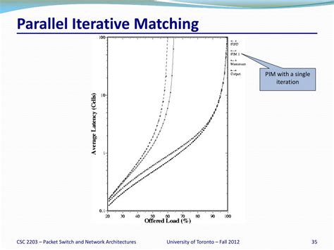 Ppt Handout 9 Maximum Weight Matching Maximal Size Matching Powerpoint Presentation Id