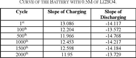 Table Ii From Preparation Of Kerosene Soot Carbon Electrode And Its