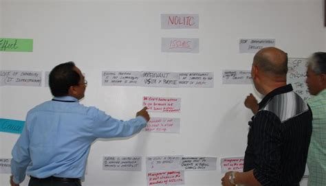 Logical Framework Approach Lfa In Development Initiatives