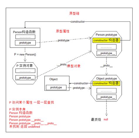 一张图看懂 JS 原型链 s qiu 博客园