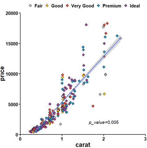 实用教程用一张图聊一聊ggplot 的绘图逻辑 知乎