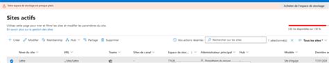 M365 Sharepoint How To Get A Notification Before Going Bust