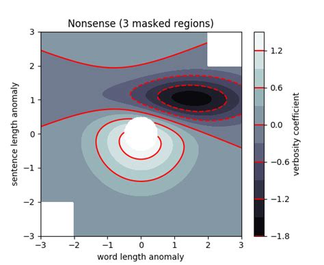 Pyplot Matplotlib Documentation