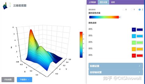画“三维密度图”好用的软件大盘点，总有适合你的一款 知乎