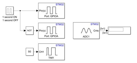 Getting Started With Connected Io On Stm32 Processor Based Boards Matlab And Simulink