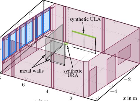 a three dimensional 3d model of the measurement scenario bistatic sa