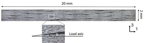 1 Local Fibre Misalignment Angle θ In A Region Of Fibre Waviness