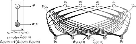Figure 1 From Generic Unsupervised Optimization For A Latent Variable Model With Exponential