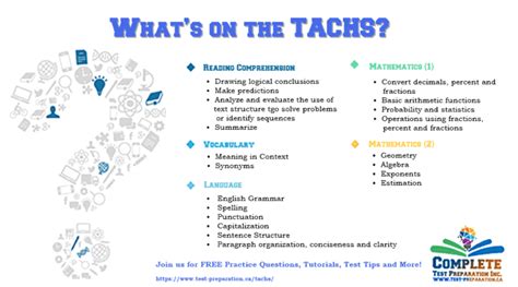 140 Test For Admissions Into Catholic High School Tachs Practice