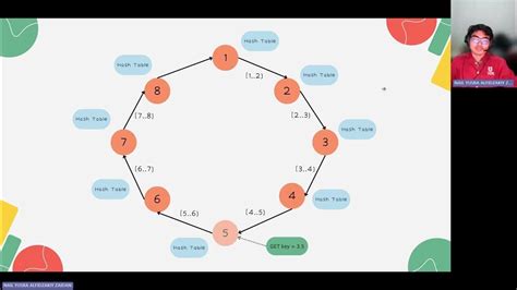 distributed hash table youtube