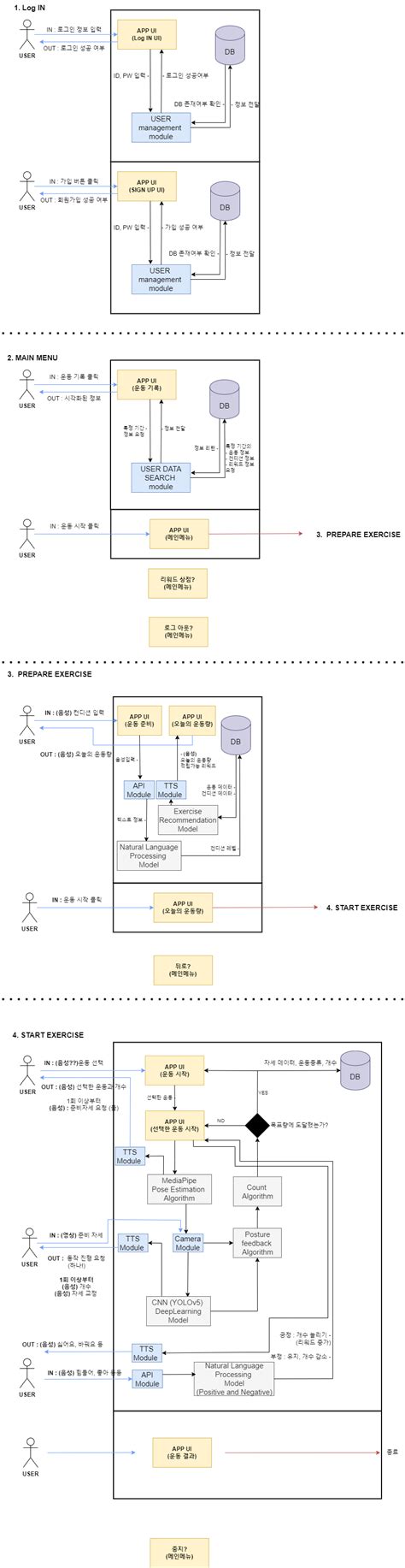 Github Addinedu Amrdeeplearning Repo 1