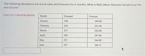 Solved The Following Tabulations Are Actual Sales And
