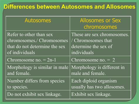 Sex Determination Pptx