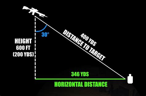 Angular Shooting Understanding Gravitys Effect On Your Shot